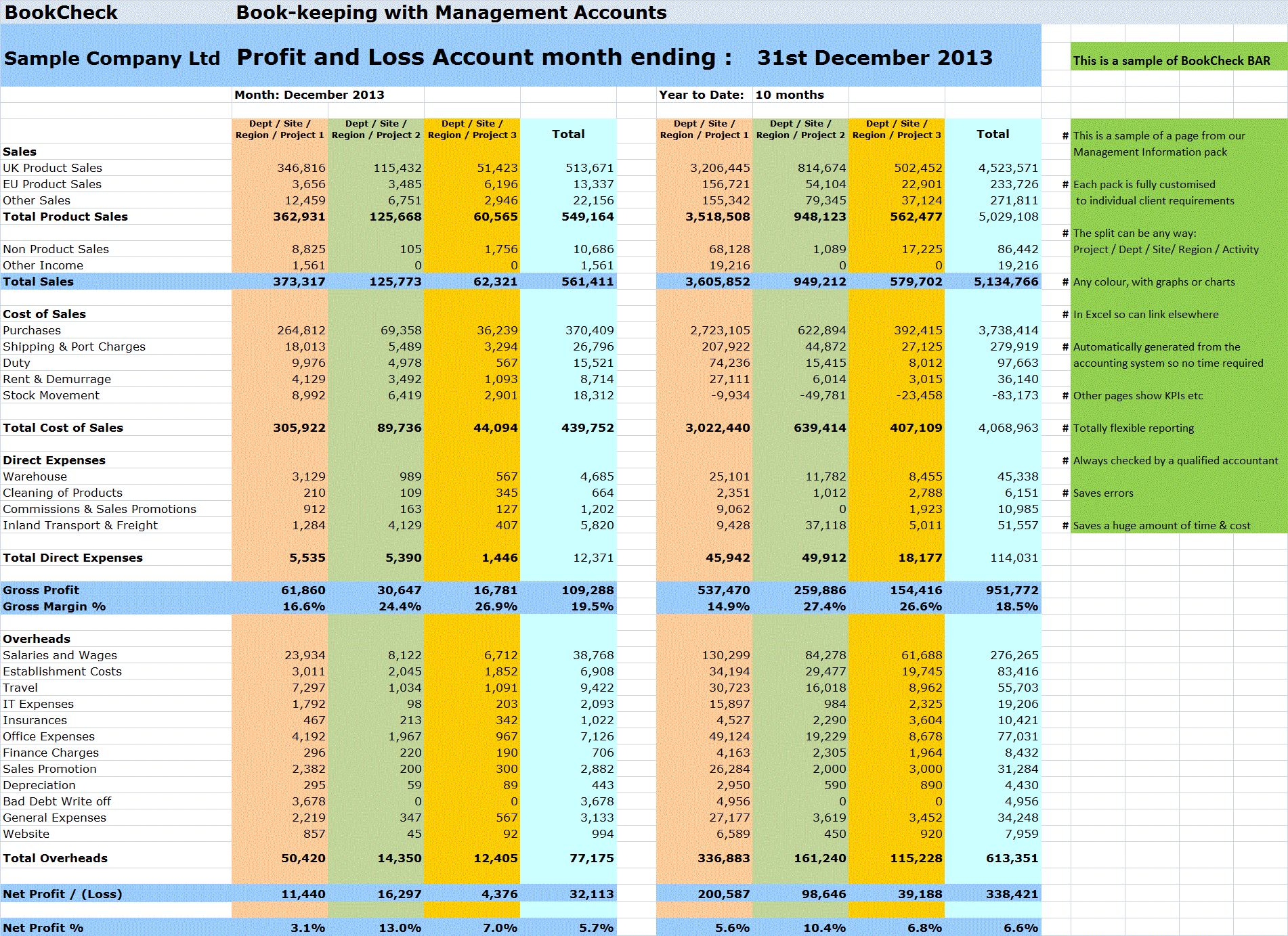 Bookkeeping, Management Accounts & Payroll Services UK | Bookcheck