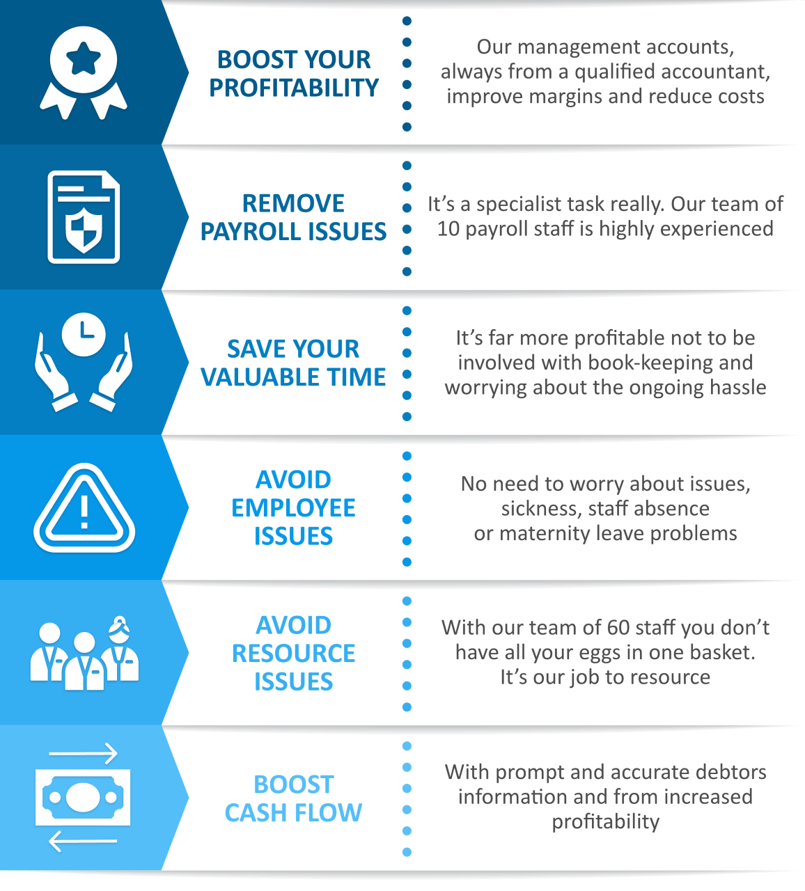 Outsourced Bookkeeping | Xero | Sage | Management Accounts